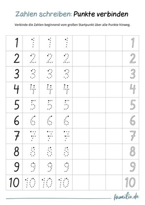 Zahlen schreiben lernen: Übungsblätter für Kinder