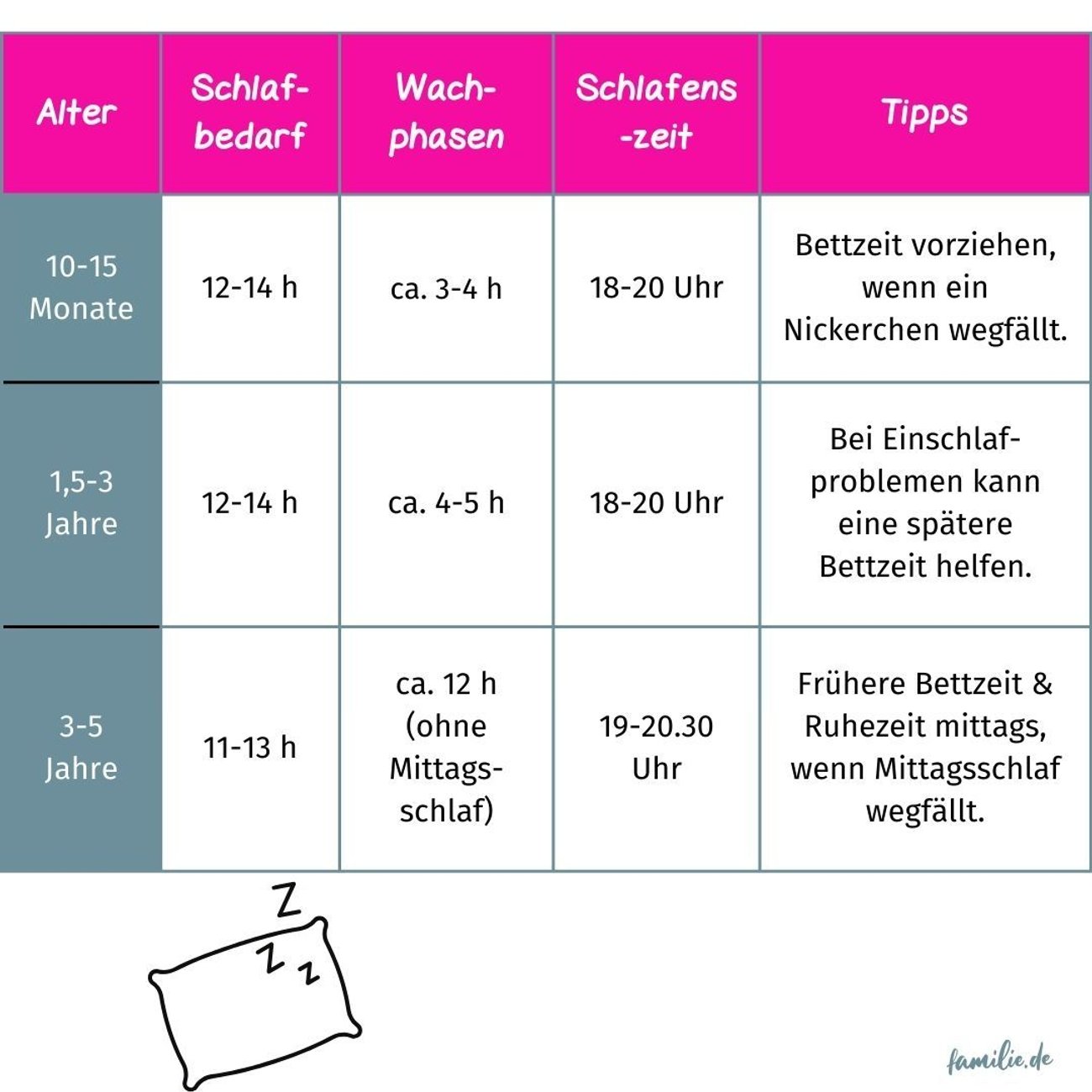 Wie Lange Sollten Kinder Ruckwarts Fahren